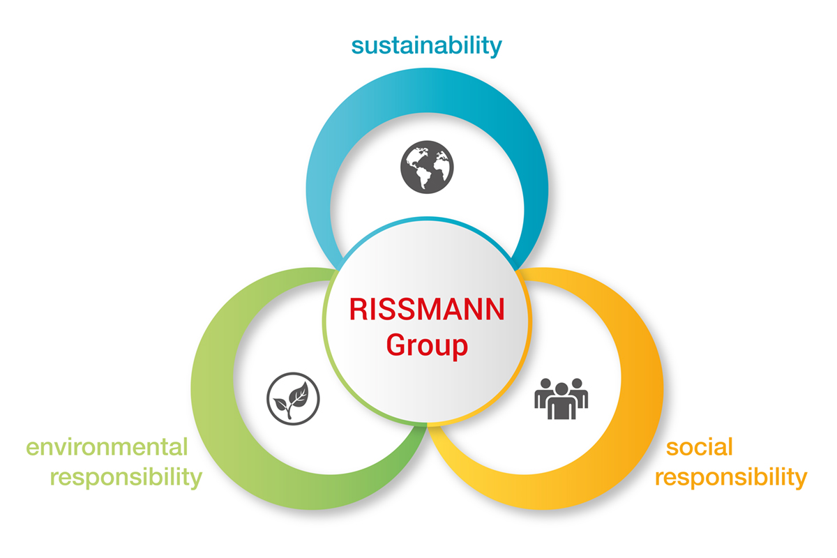 Rissmann-Responsibility – Rissmann GmbH – Verpackungen